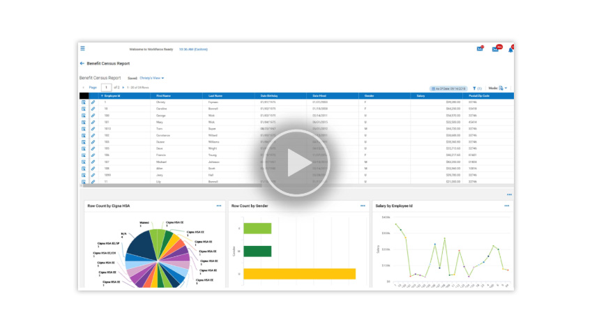 Kronos Employee Benefits Marketing Video | Workforce Ready Partners